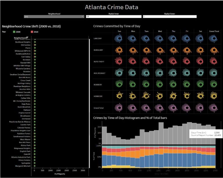 EXPLORING ATLANTA'S CRIME DATA - A TUTORIAL (ATUG MAY 2019) - Starr ...