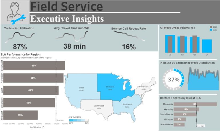 FIELD SERVICE - EXECUTIVE INSIGHTS - Starr & Associates
